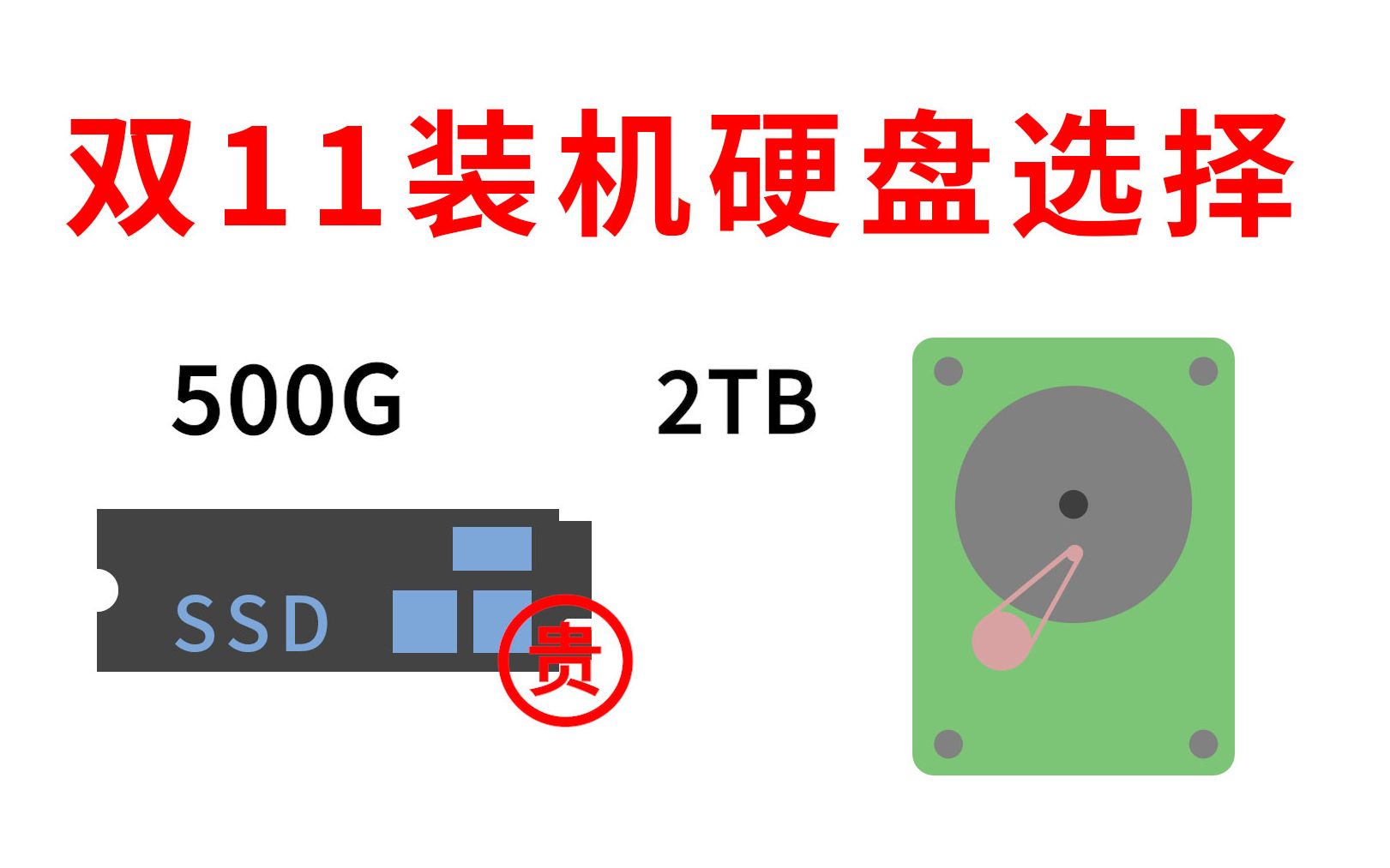 双11要到了,大容量硬盘怎么买