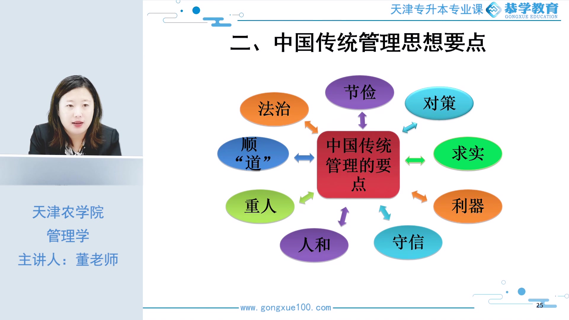 ...《管理学》的研究方法——农学院专业课|管理学(市场营销学/物流管理)
