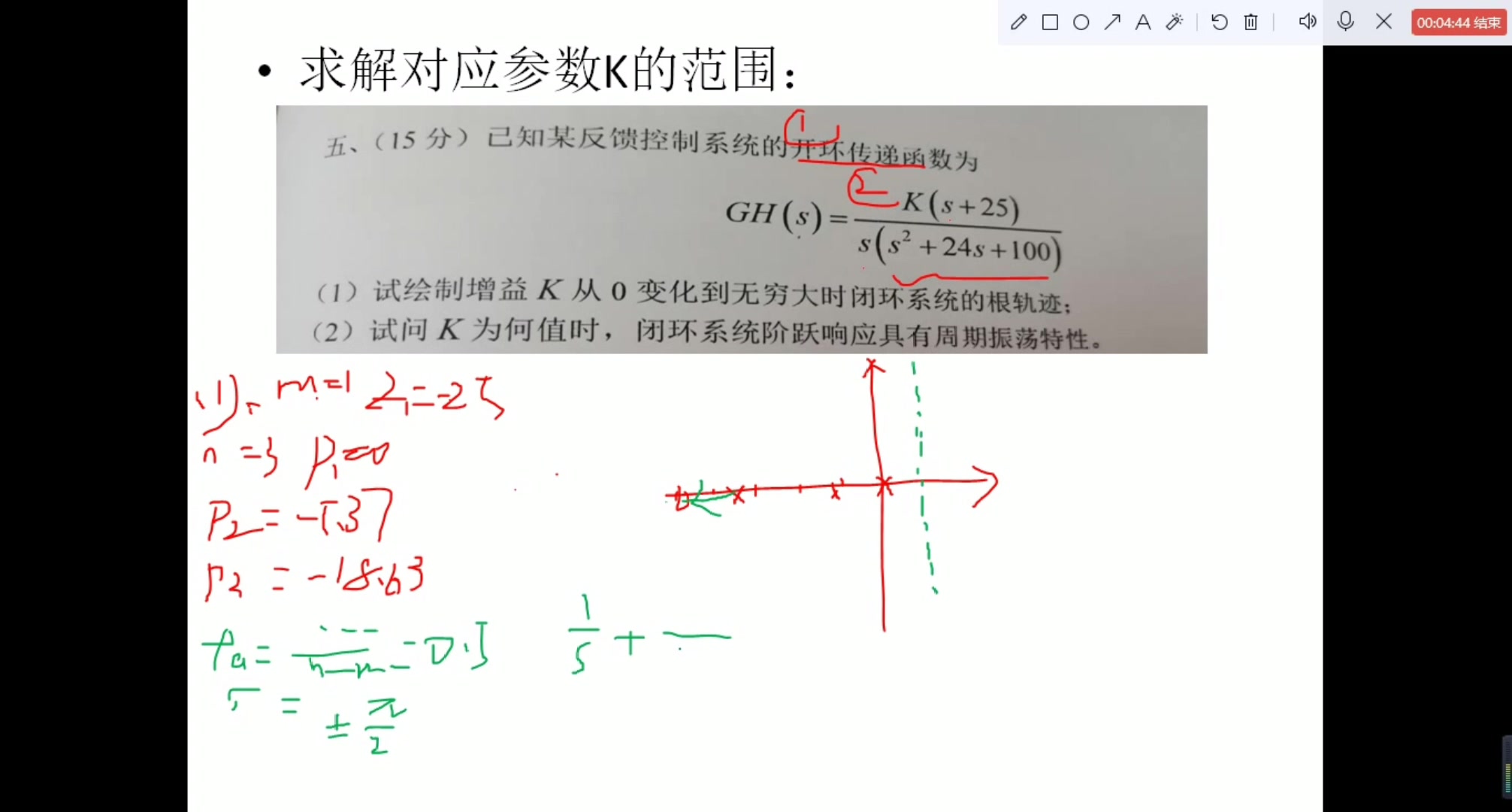 自动控制原理---第四章---参数根轨迹的绘制