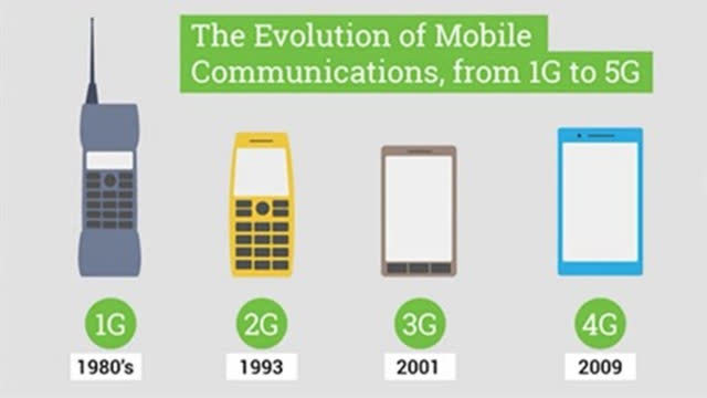回顾1G到5G,移动通信改变的不仅仅是网速!