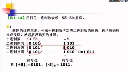 1.6原码反码补码 - 副本