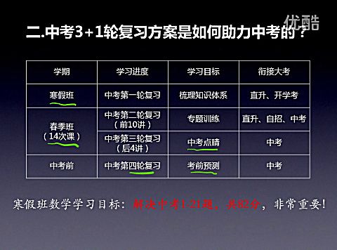 初三线上家长会