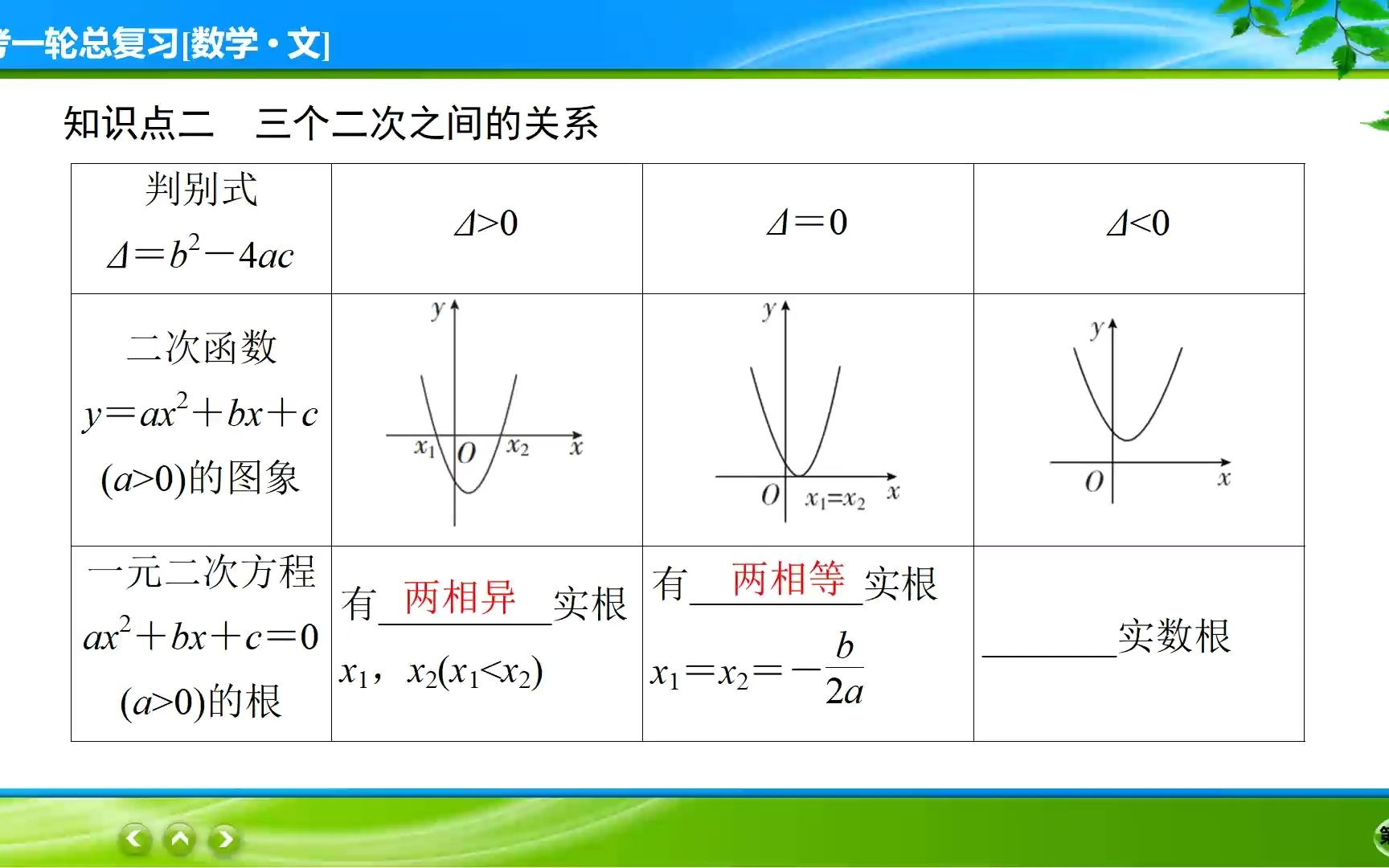 032一元二次不等式的解法_高中数学一轮复习知识讲解