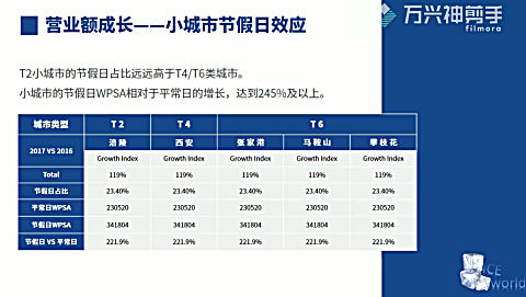 ppt表格注解型ppt如何制作