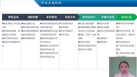 两化融合管理体贯标过程解读.mkv