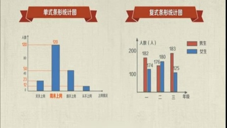 七5:条形统计图.flv