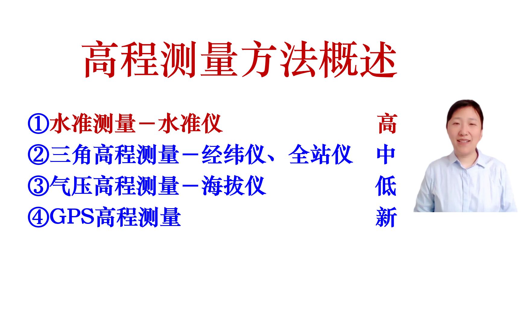 【测量学精加工视频】【我要上热门】有哪些方法可以用来测高程?...