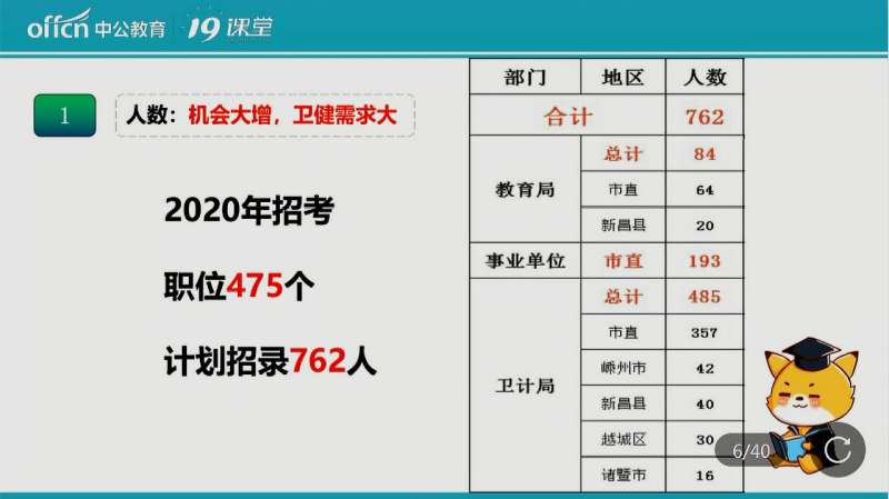 浙江事业单位招聘762人,不限户籍,本科可报!