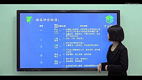 第1讲 高中数学教师资格证面试试讲 面试部分