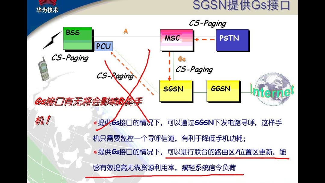 GPRS核心网概述(第二集-GPRS网络接口和协议)
