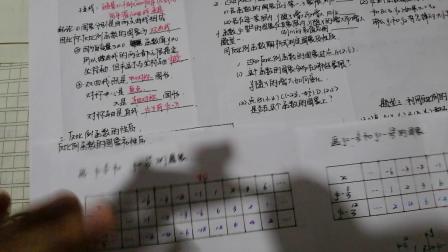 反比例函数的图像及性质
