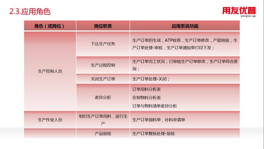 用友U8V120全产品培训_生产订单01