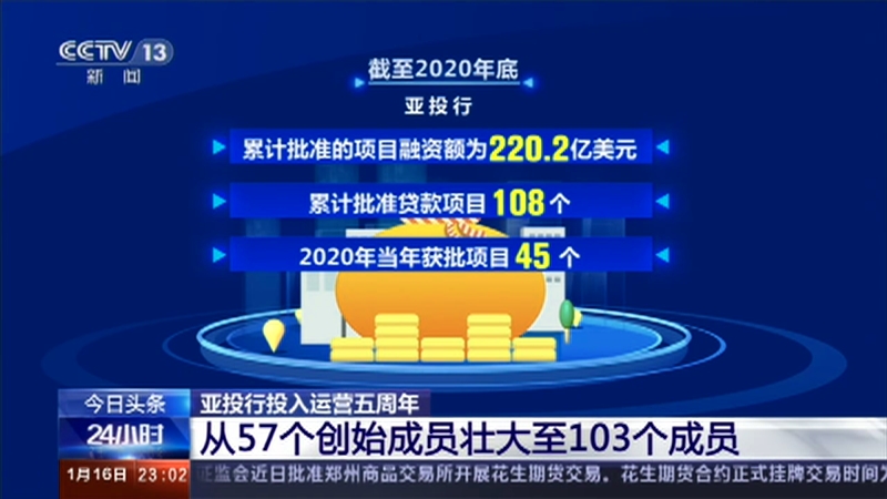 [24小时]亚投行投入运营五周年 从57个创始成员壮大至103个成员