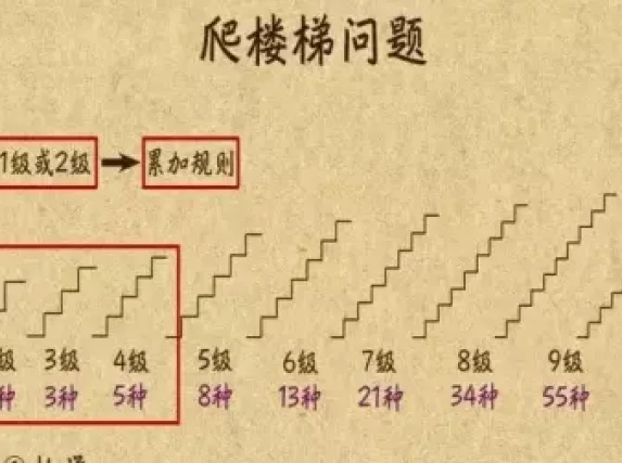 小学奥数六年级, 用递推计数法计算分类讨论问题