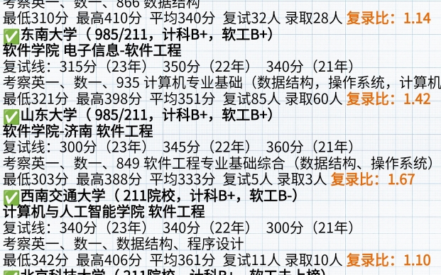 ...中山大学、厦门大学上榜!330分就能进复试的计算机B+类专业排行榜...