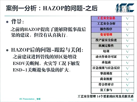 hazop分析演讲ppt