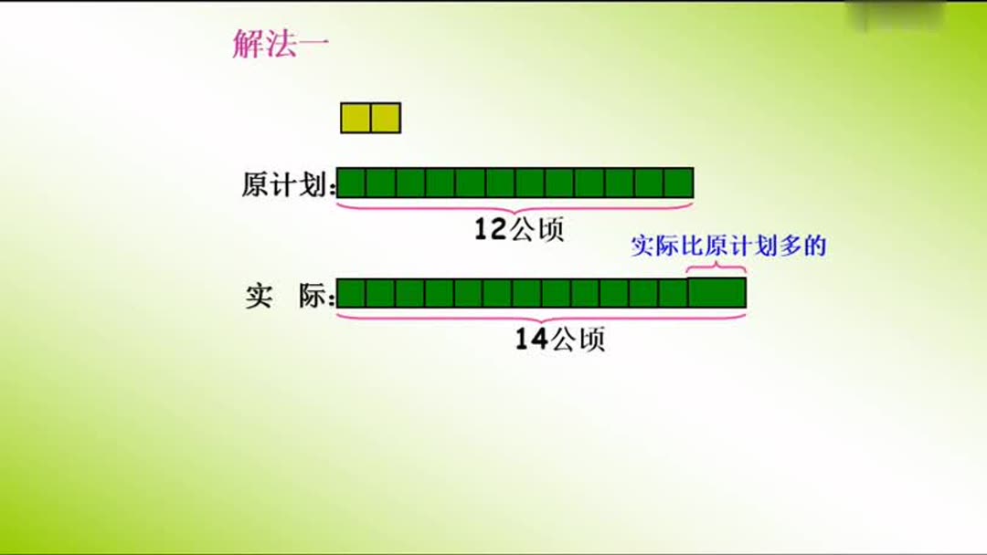 微课:求一个数比另一个数多百分之几