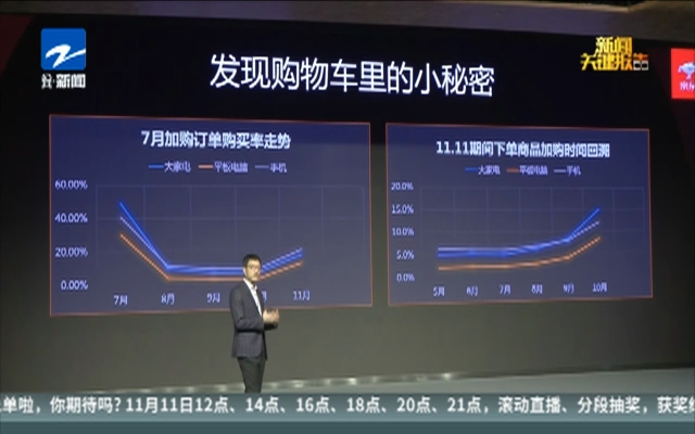 天猫、京东、苏宁、拼多多发布双十一成绩单
