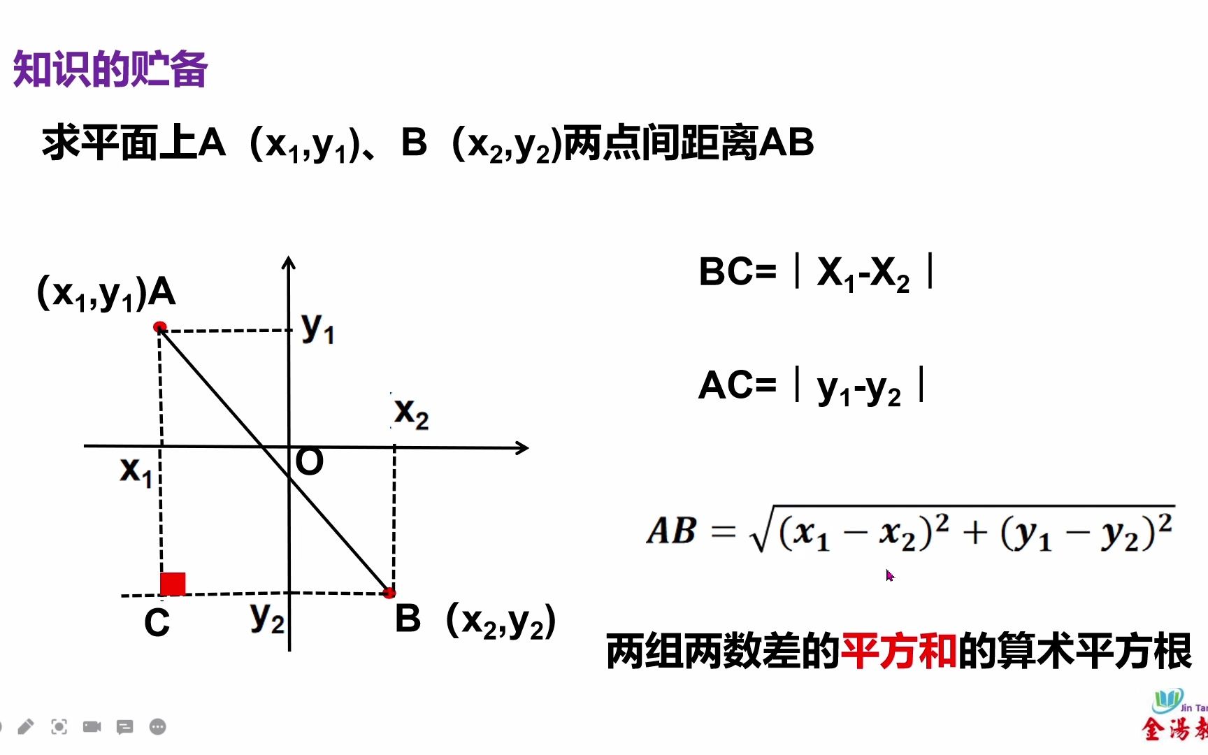 最值模型十一 第8讲数形结合求最值①