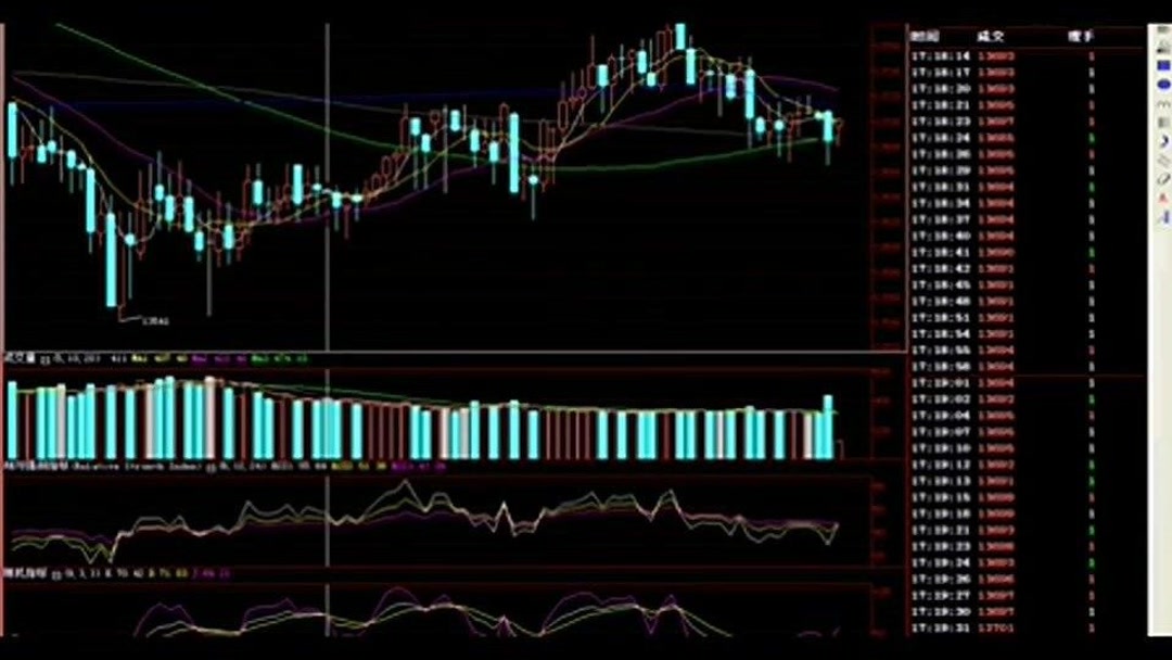 股票入门视频教程(股票入门基础知识),d