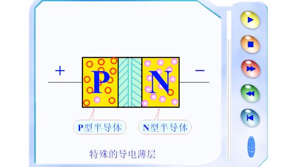 二极管是怎么工作的?有哪些特性?动画演示为你详细讲解!
