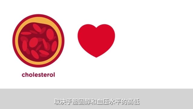 心血管疾病最佳预治方案