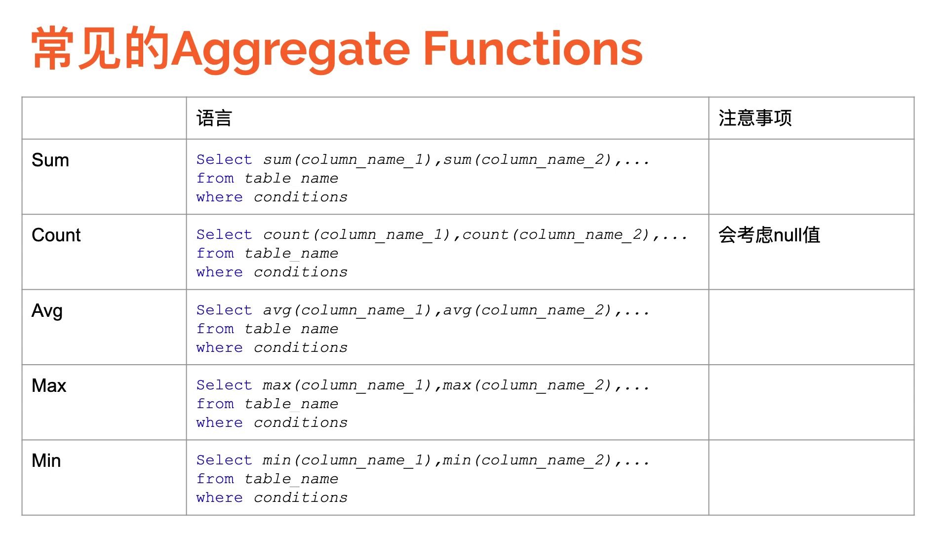 【数据分析基础知识】:sql的基础(12)aggregate functions