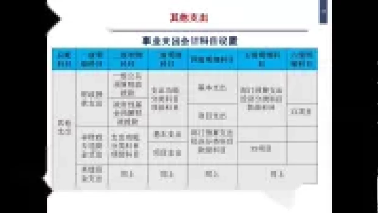 2018年财政厅《新政府会计制度》培训视频3