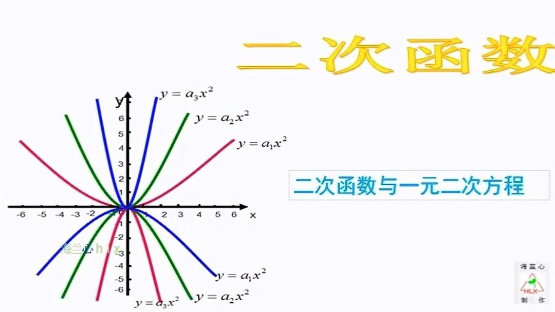 九下(BS)二次函数之二次函数与一元二次方程
