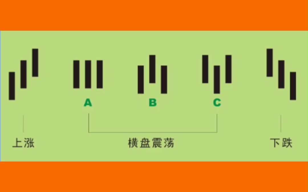 缠中说禅,用三根k线说清缠论,看完恍然大悟