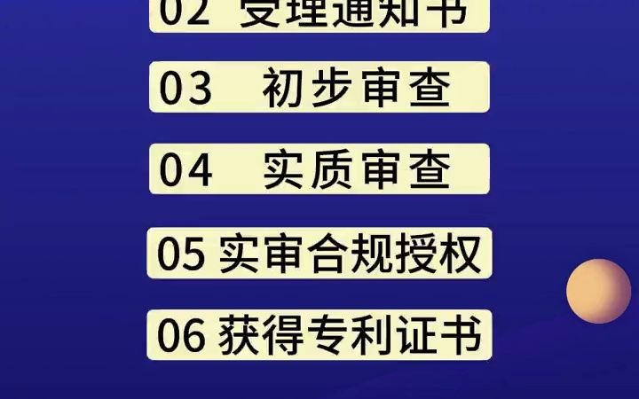 发明专利申请流程,如何申请专利