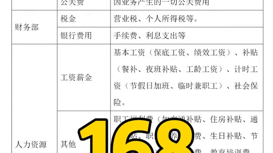 很多都头疼这件事,财务报销及付款管理制度,掌握起来!