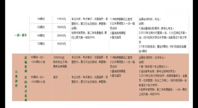 北京大学基础医学院病理生理学西综复习经验