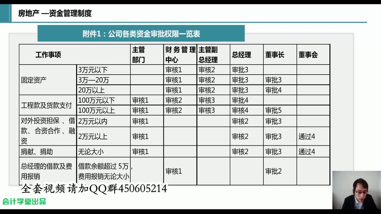 5、房地产-资金管理制度详解二