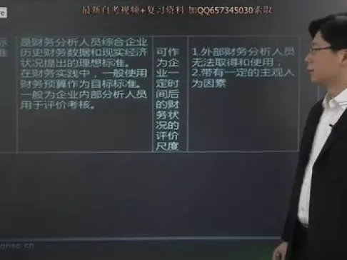 自考 财务报表分析 最新视频教程资料课件 精讲班01