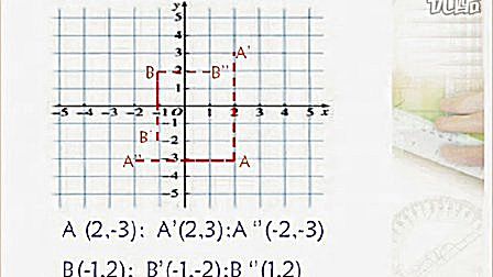 1422用坐标表示轴对称