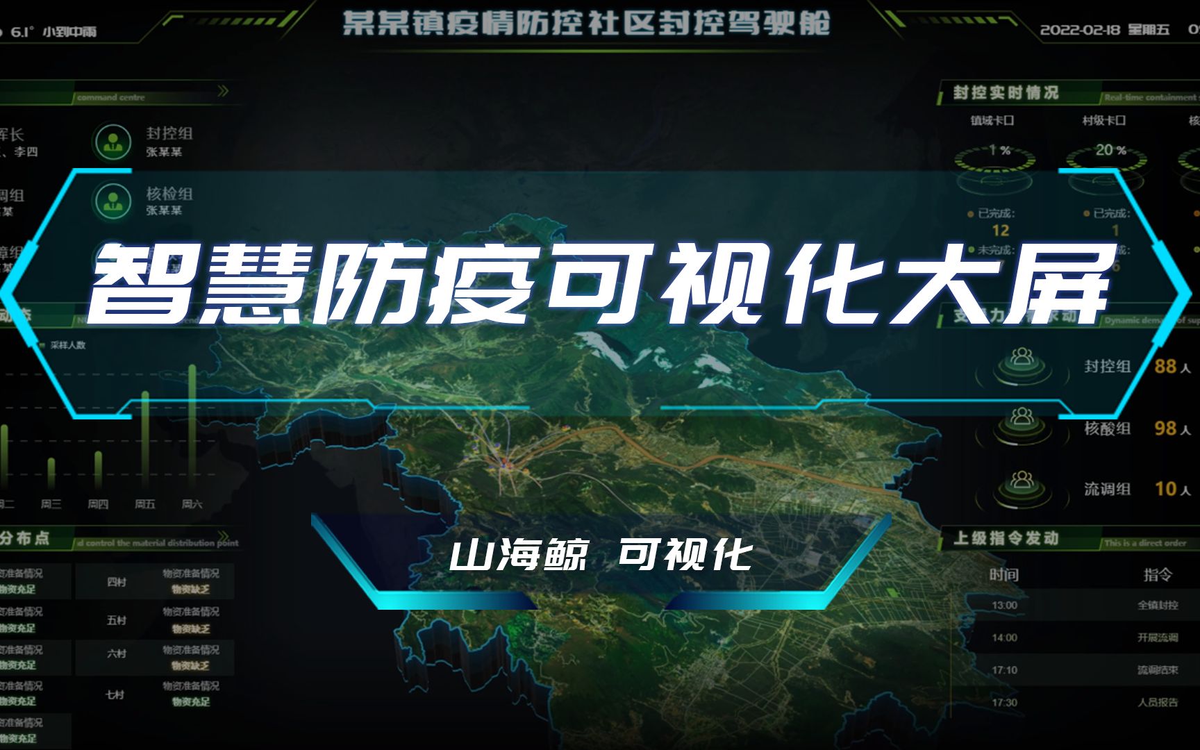 【山海鲸可视化】数字孪生 GIS系统 智慧防疫可视化大屏合集
