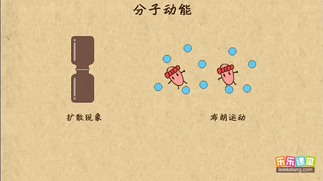分子动能