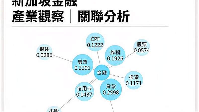 新加坡金融|产业观察|产业关联分析(东南亚)