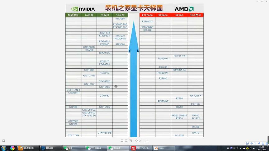2021显卡天梯了解一下 几款性价比硬件推荐