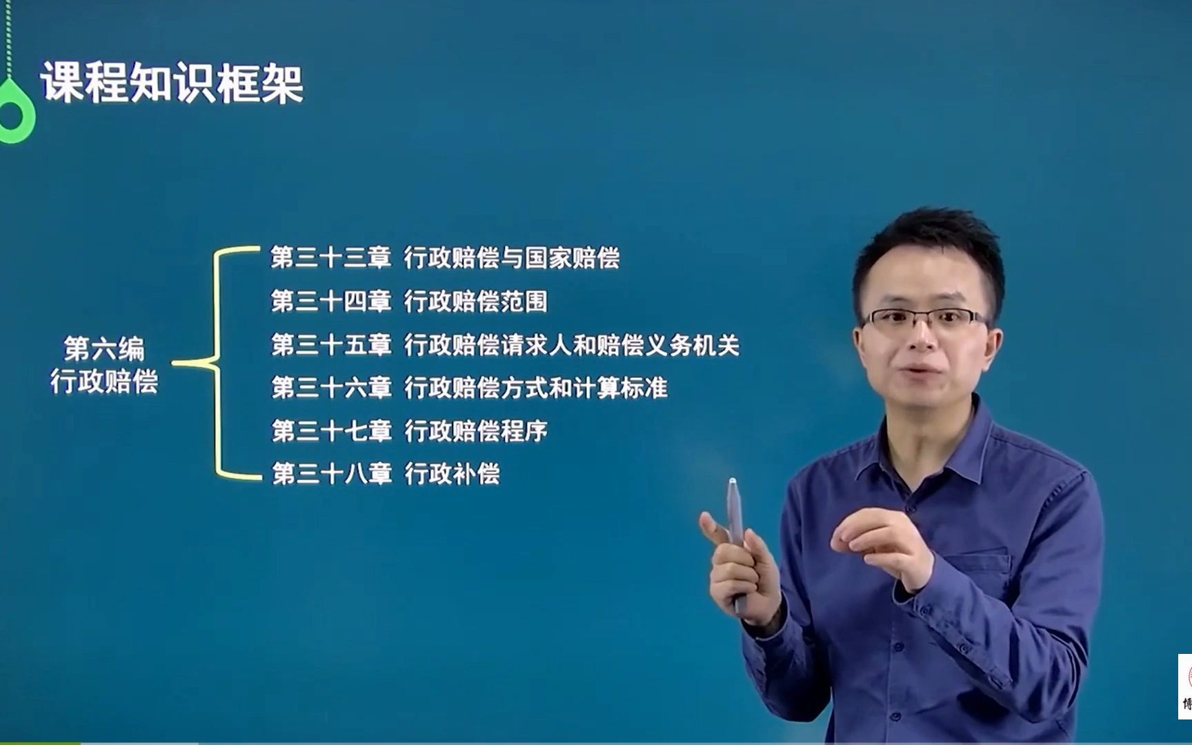 自考本科/00923/行政法与行政诉讼法(一)/第1讲