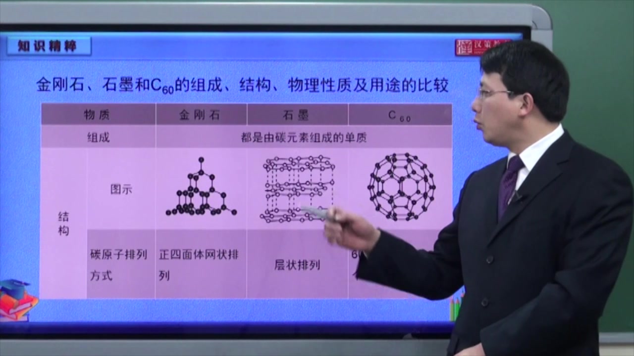 初中化学9年级上册第6单元课题1知识点1金刚石、石墨和C60