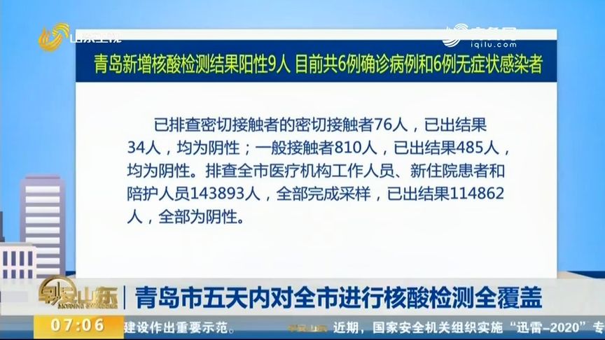 青岛新增核酸检测结果阳性9人 目前共6例确诊病例6例无症状感染者