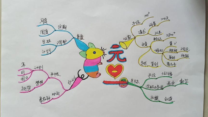 喜迎元旦,1张思维导图带你挥手2019迎接2020,打造全新的未来