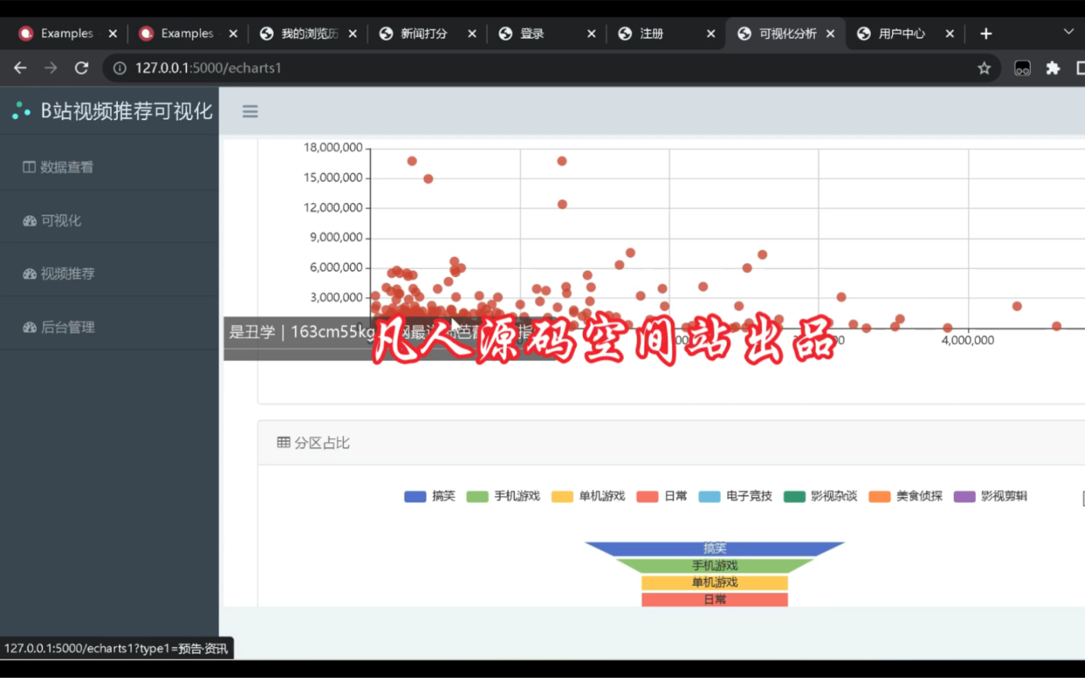 S2023120基于pyspark+协同过滤的b站视频推荐可视化大数据分析平台