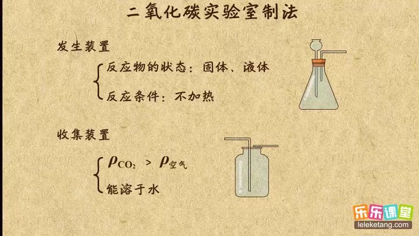 6.2.1二氧化碳的实验室制法