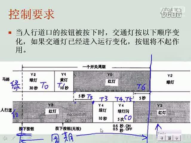 三菱PLC编程实例_54