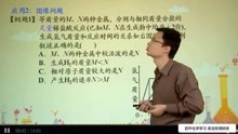 九年级化学:金属和金属材料的相关应用,初中阶段重点内容!