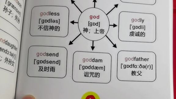 思维导图记单词词根词缀#每天学习一点点 #快乐学习 #零基础英语