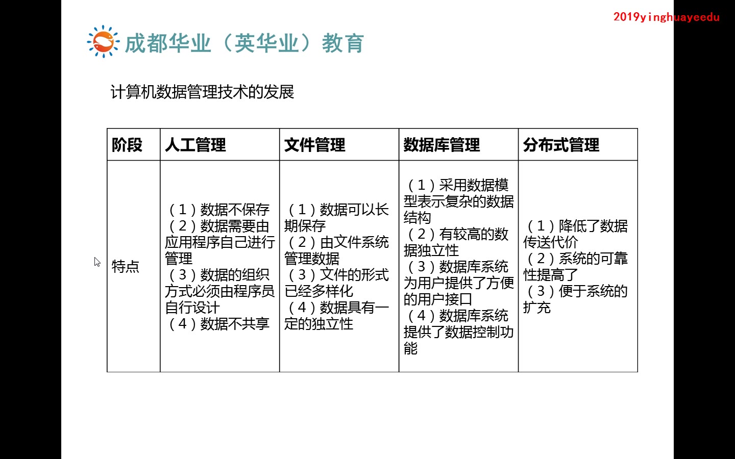 自考《计算机应用基础》00018